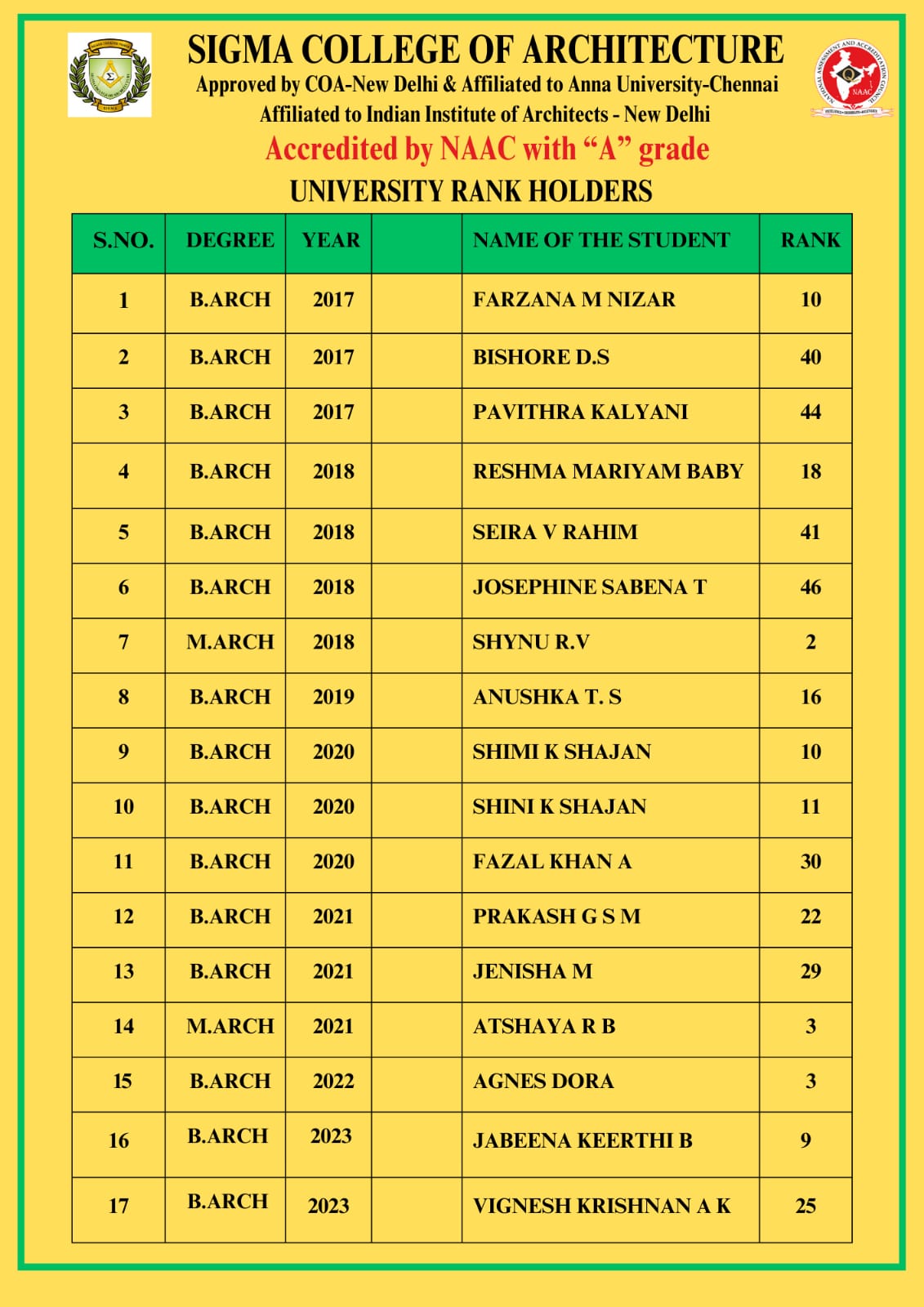 Best Among Architecture Colleges in Trivandrum and Tamil Nadu | Sigma ...